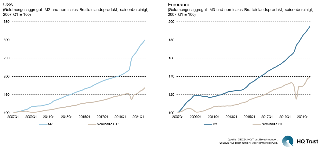 Die Zeitenwende der Inflation